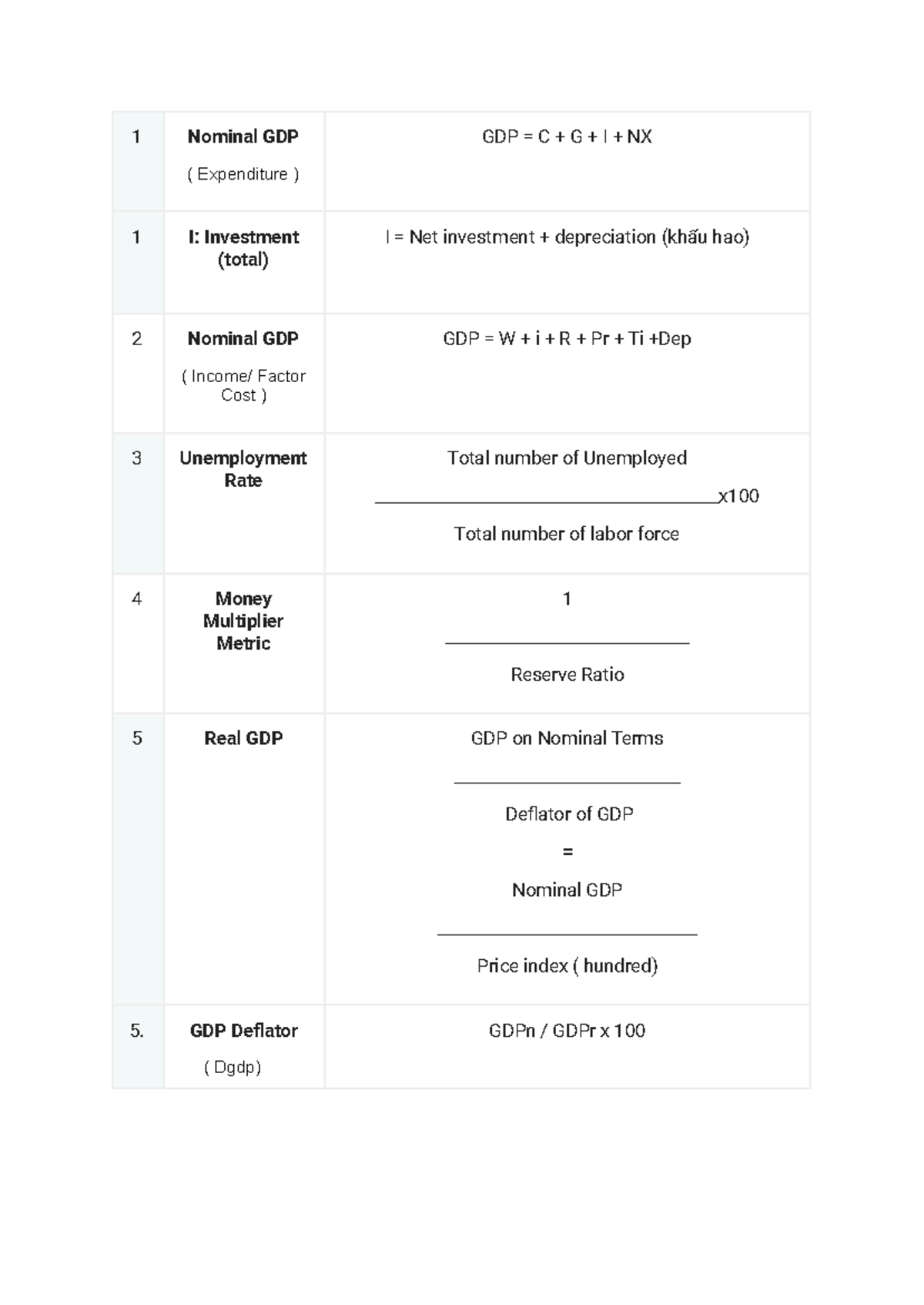 Macroeconomics Formulas for Nominal GDP, Inflation, and Growth Rate ...
