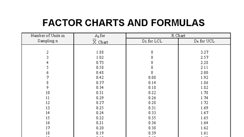 OPMA317 Final Exam Factor Charts and Formulas V13 - Studocu