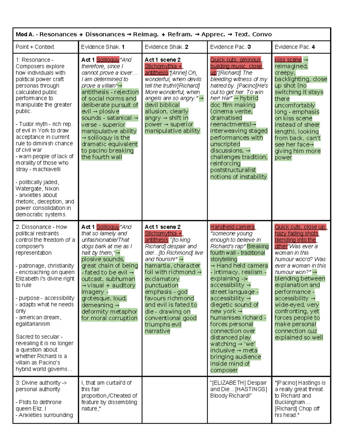 Mod A: Essay Plan on Resonances & Dissonances in Political Power - Studocu