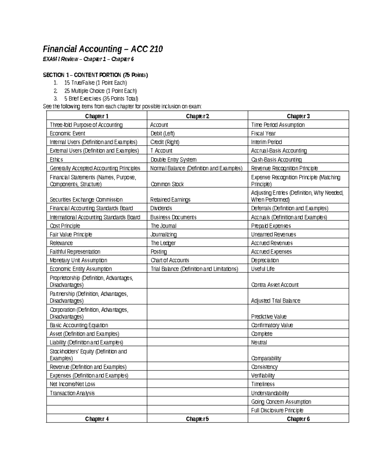 Financial Accounting Exam I Review – ACC 210 (Ch. 1-6) - Studocu
