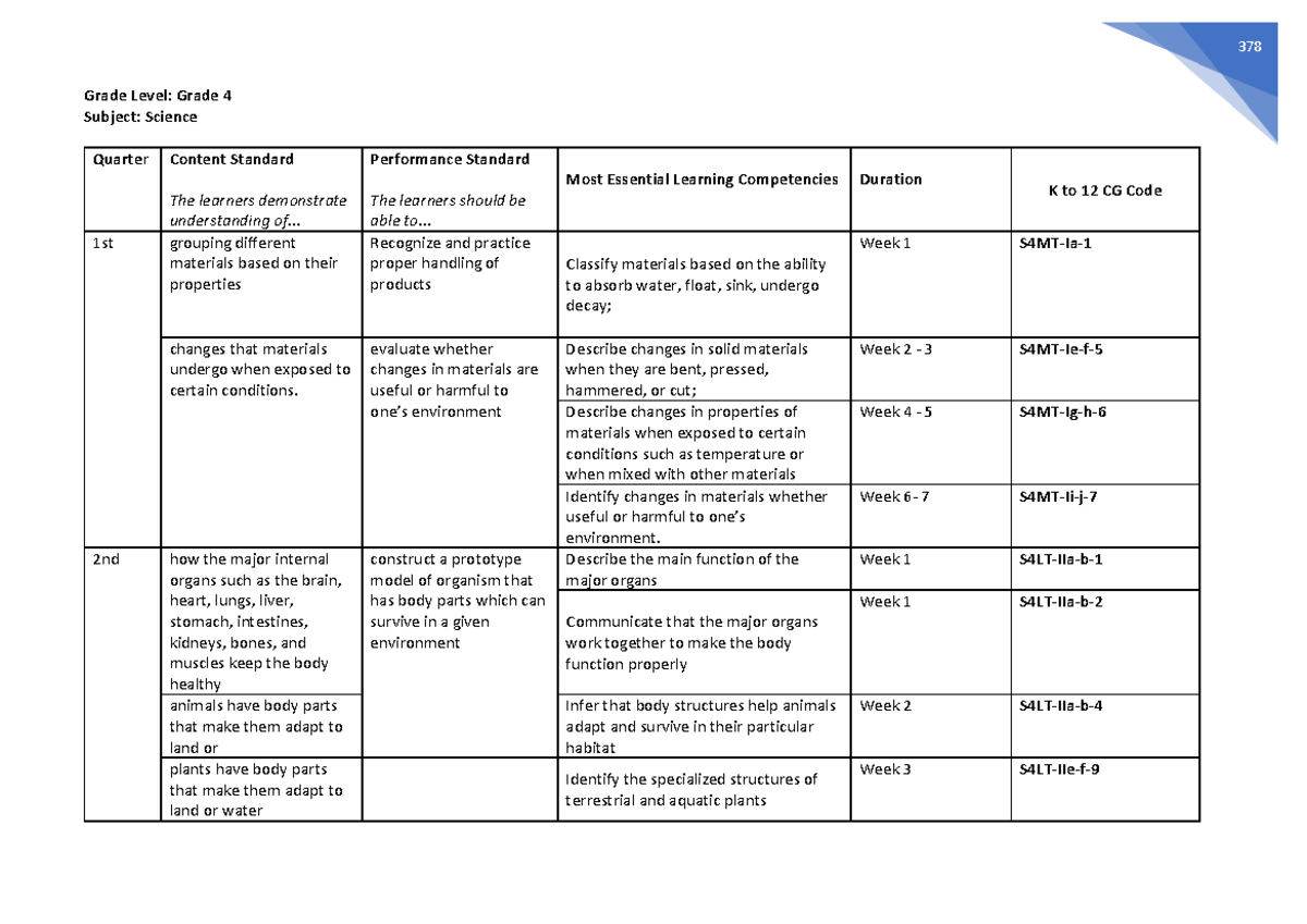 Science MELCs Grade 4: Comprehensive Learning Guide - Studocu