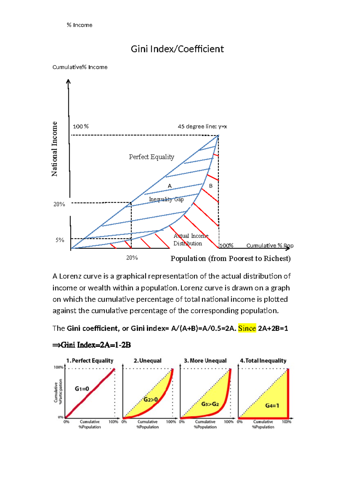 Gini Coefficient Analysis - Income Distribution Insights - Studocu