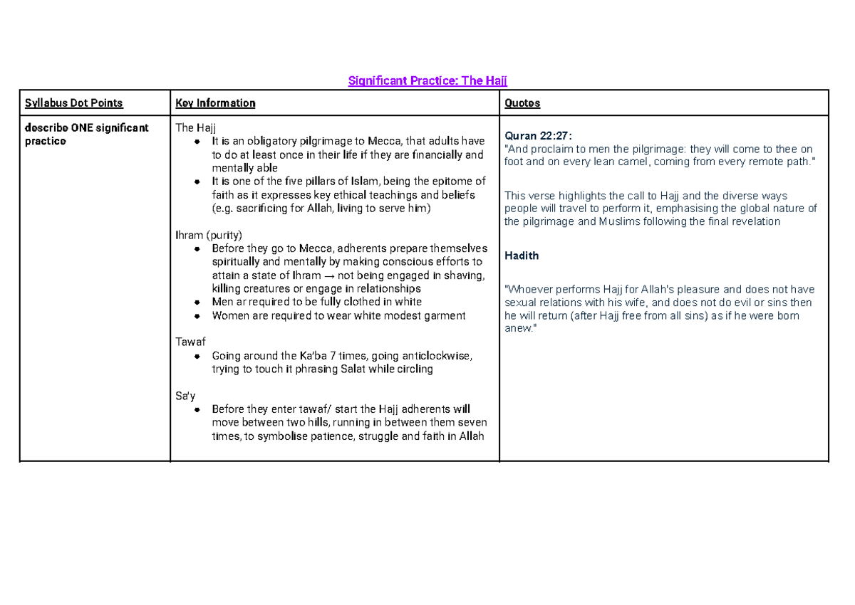 HSC Islam Study Guide: Key Practices, Ethics, and Aisha's Contributions - Studocu