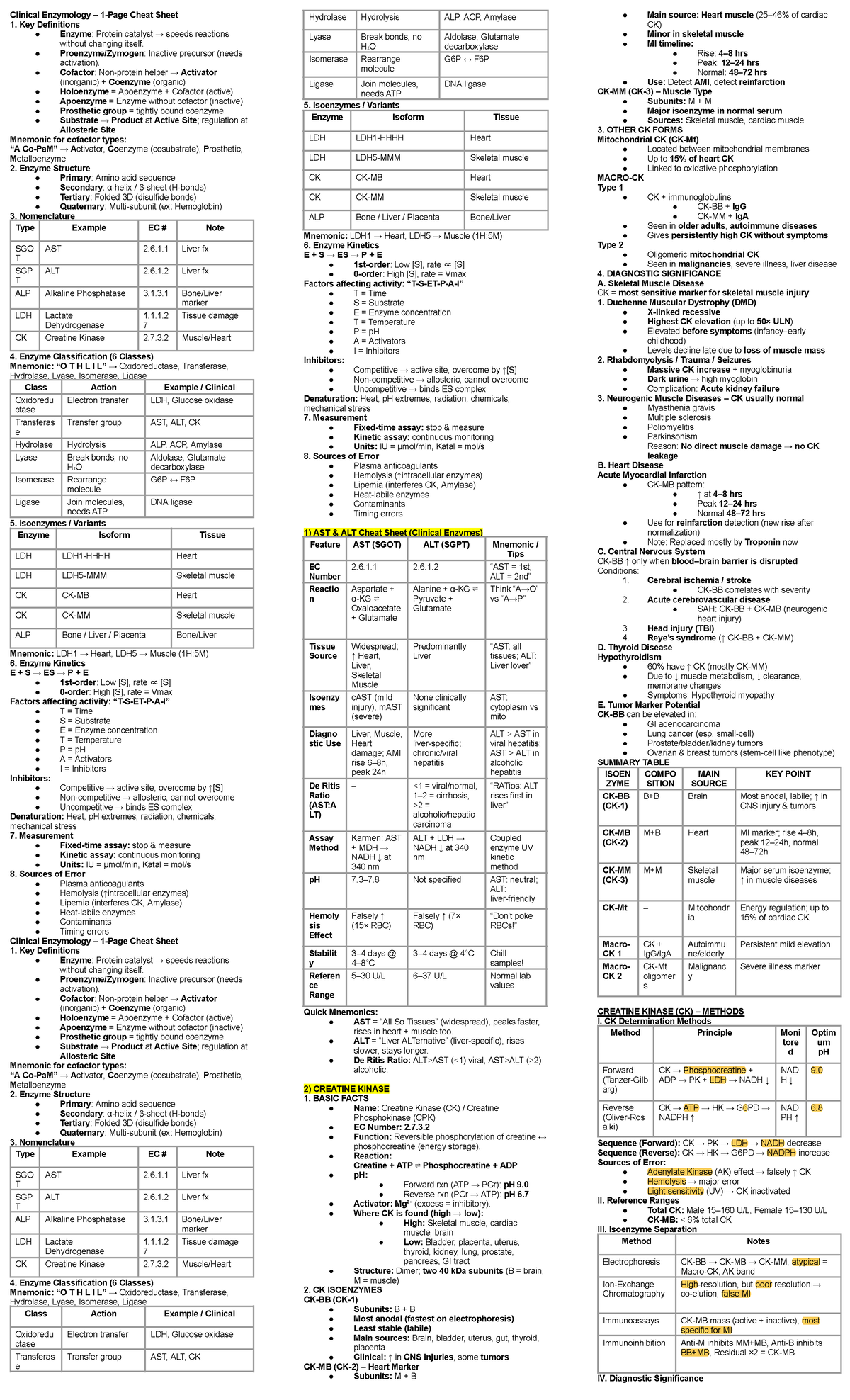 Clinical Enzymology Cheat Sheet CC2: Key Definitions & Functions - Studocu