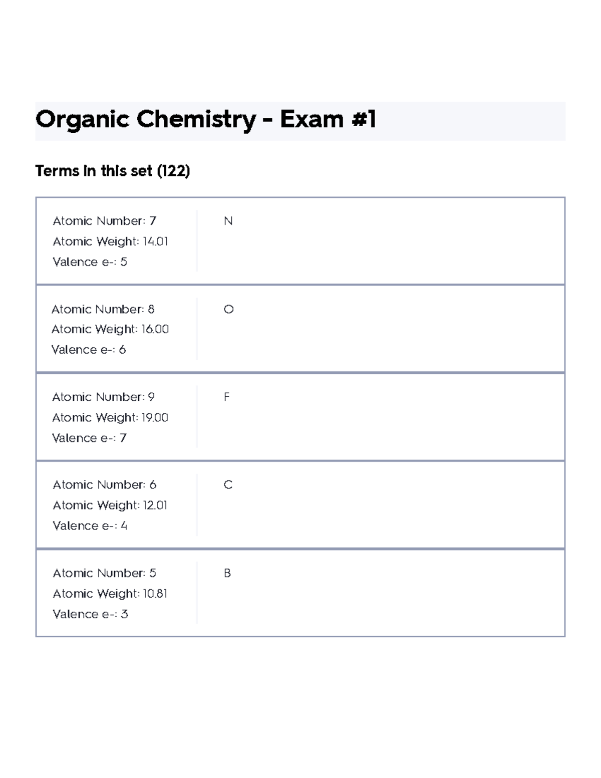 Organic Chemistry - Exam #1 Flashcards Quizlet - Organic Chemistry ...