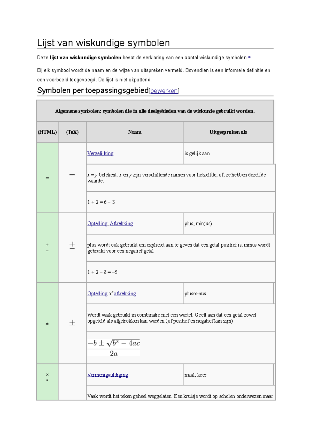 Wiskunde belangrijke symbolen - Lijst van wiskundige symbolen Deze ...