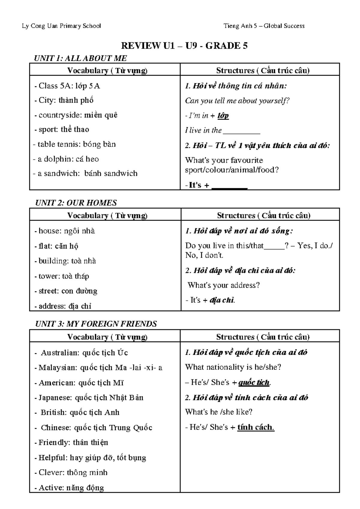 Tieng Anh 5 Global Success Review Units 1-9 Vocabulary & Structures ...
