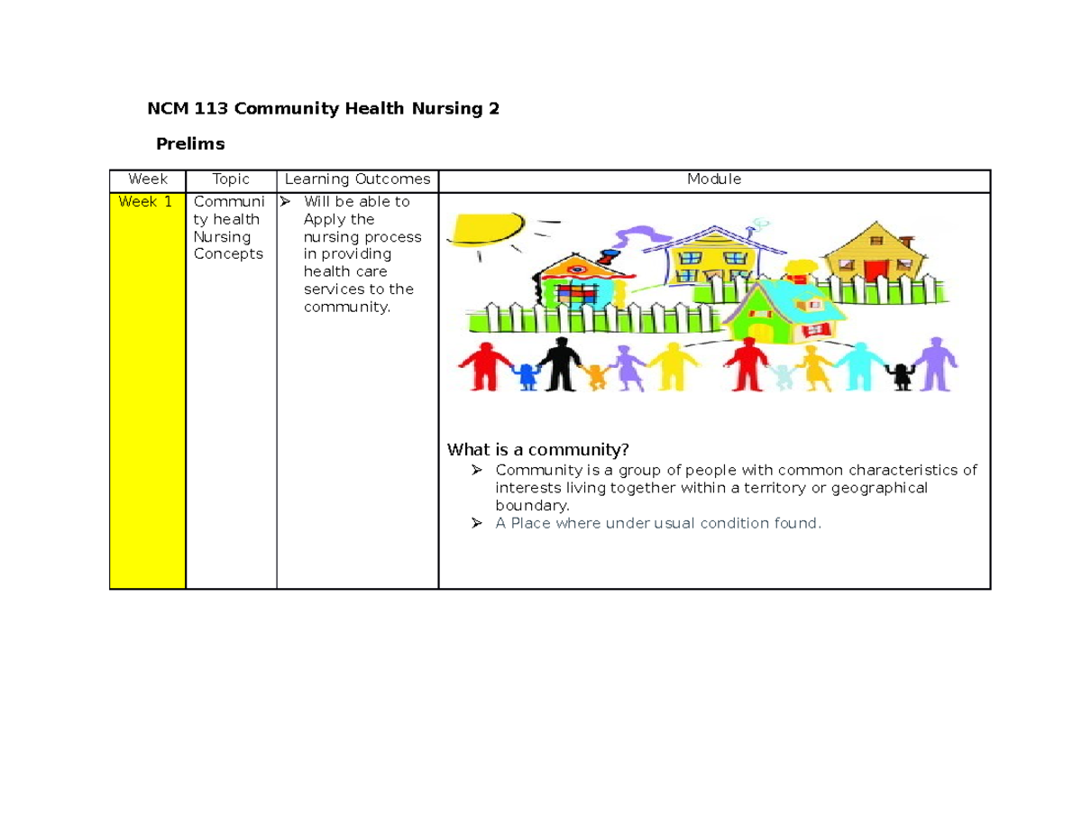 NCM 113 CHN -1st part - Community Health Nursing - UC - Studocu