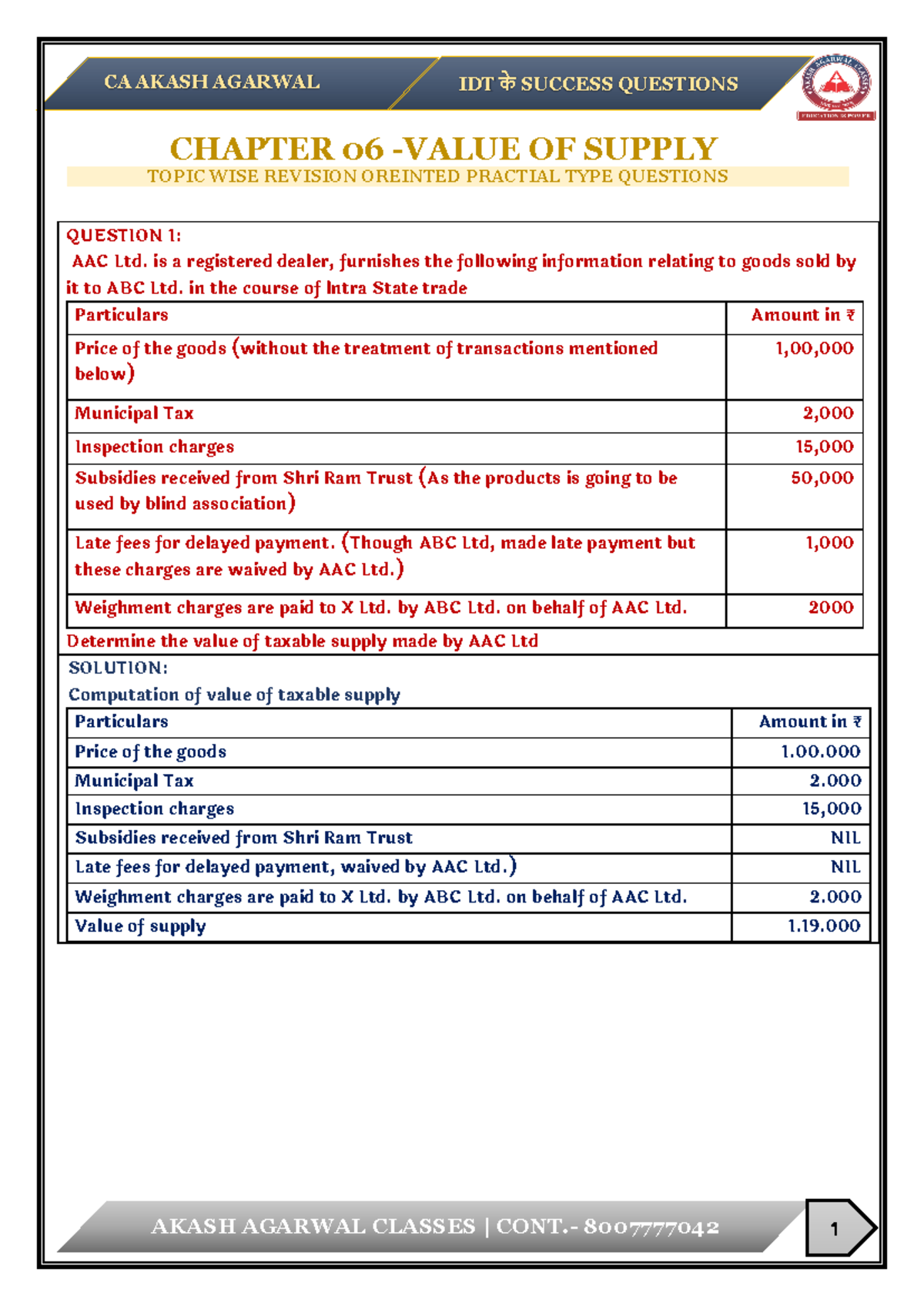 CHP-06 Value of Supply: Test Questions and Solutions for GST ...