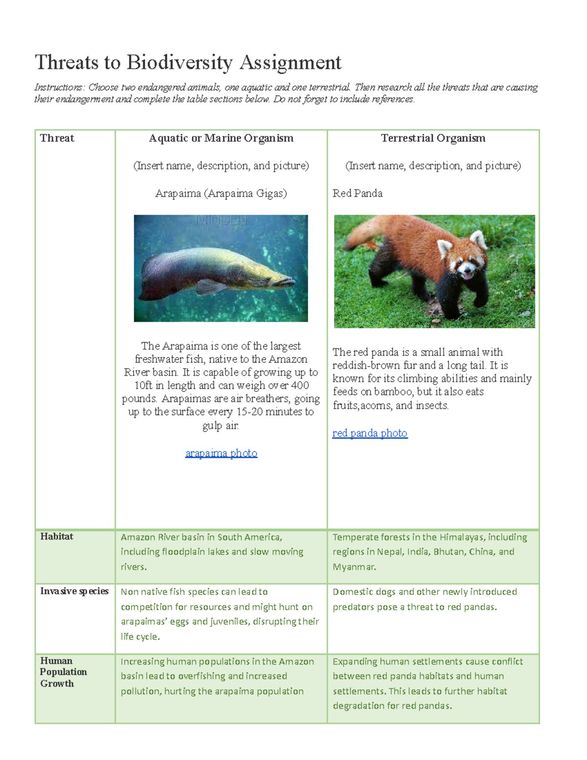 Threats to Biodiversity: Endangered Species Research (BIOL 101) - Studocu