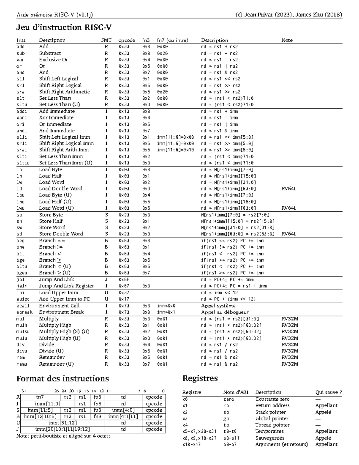 RISC-V Instruction Set Cheat Sheet (RV64I) - Studocu