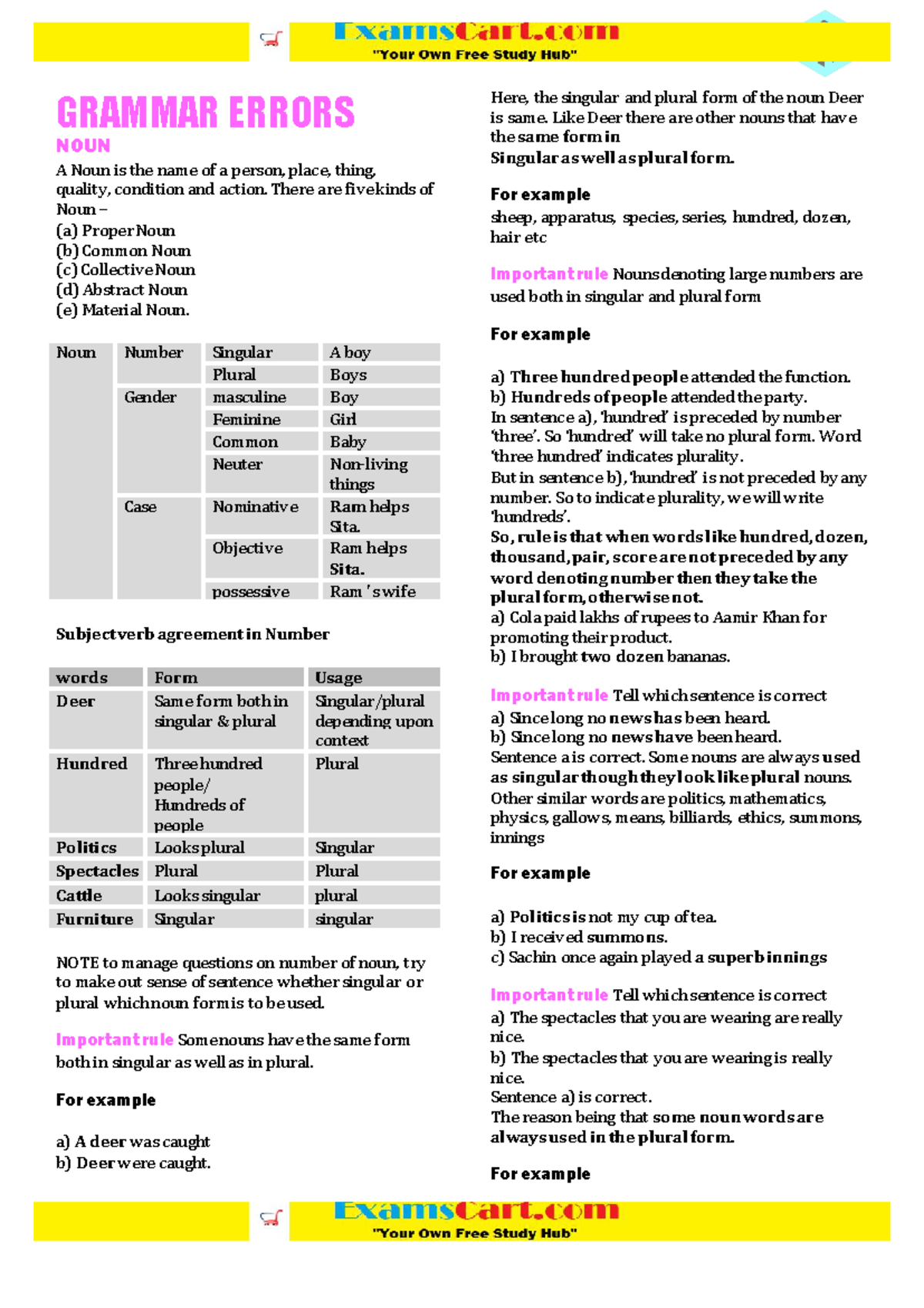 NOUN AND PRONOUN GRAMMAR ERRORS: A COMPREHENSIVE GUIDE - Studocu