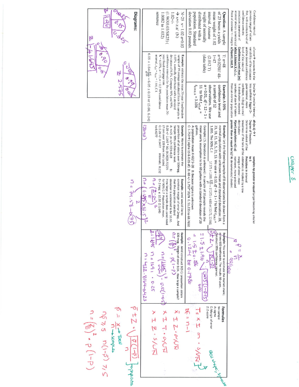 DOC110816 - notes from stats - STAT2201 - Studocu