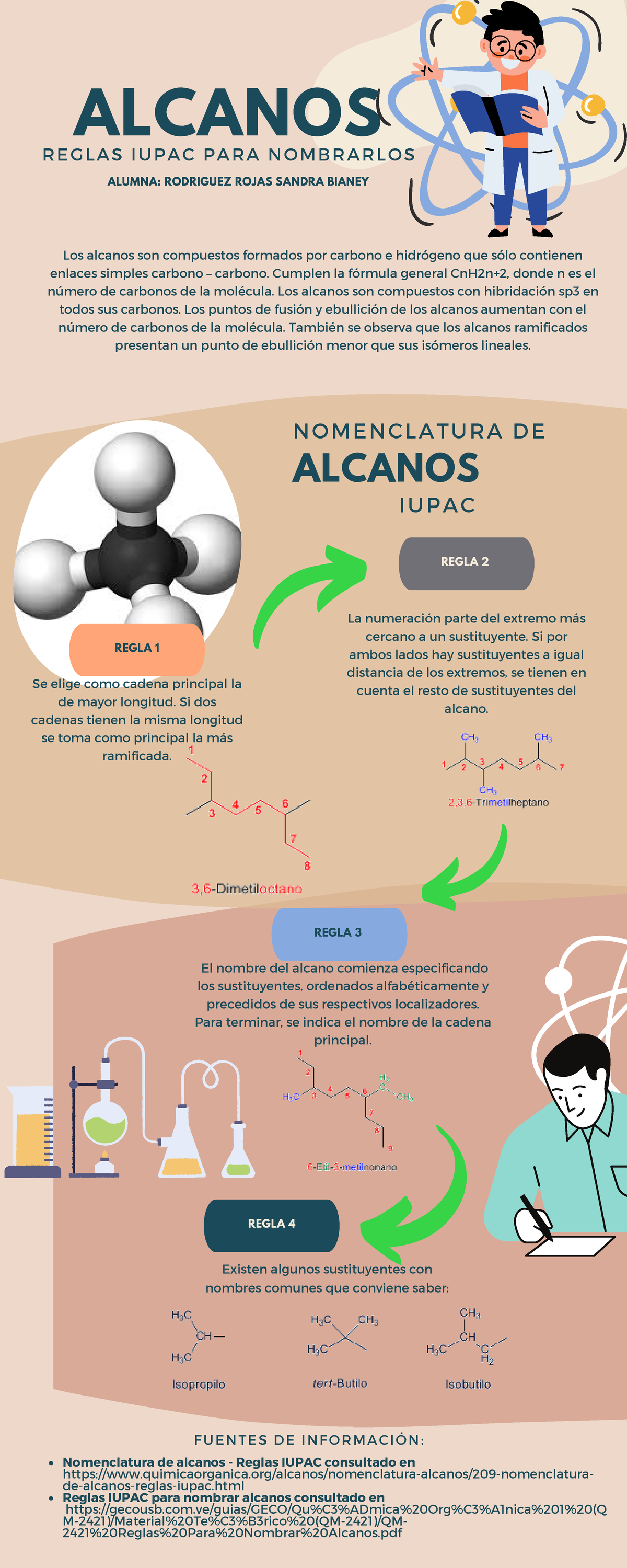Como Nombrar Alcanos Nomenclatura De Alcanos Alcanos Parte 2 Quimica