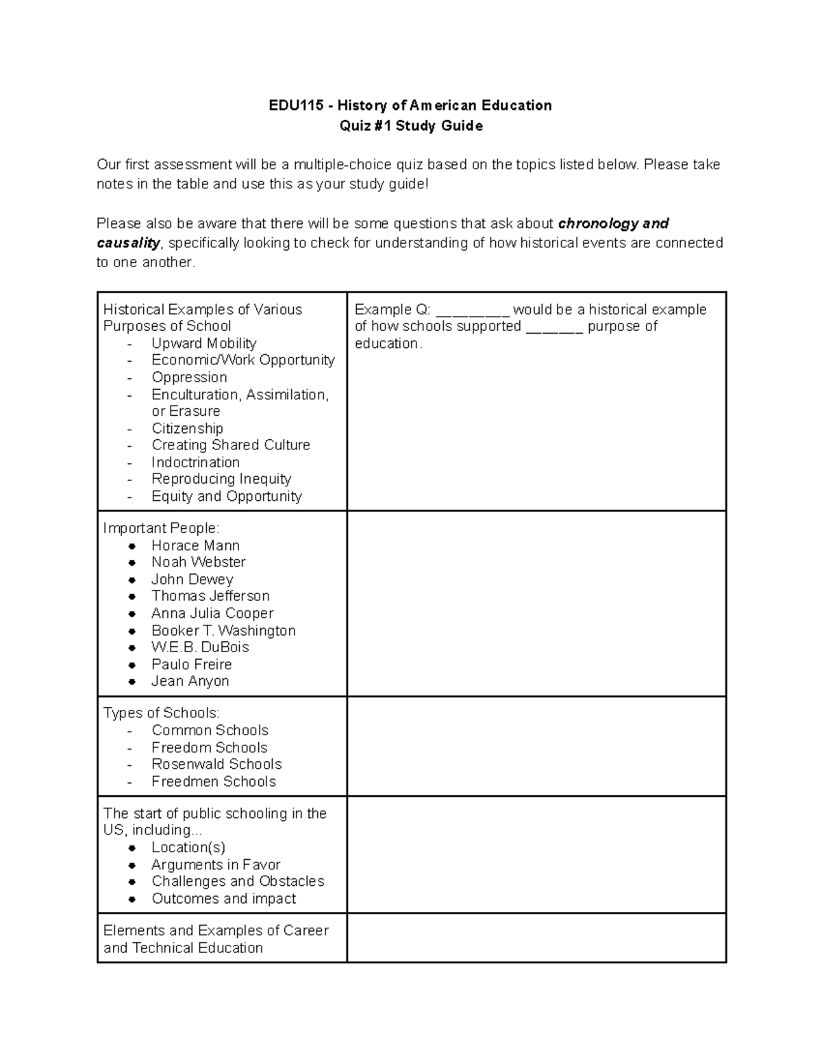 EDU115 Quiz 1 Study Guide: History of American Education - Studocu