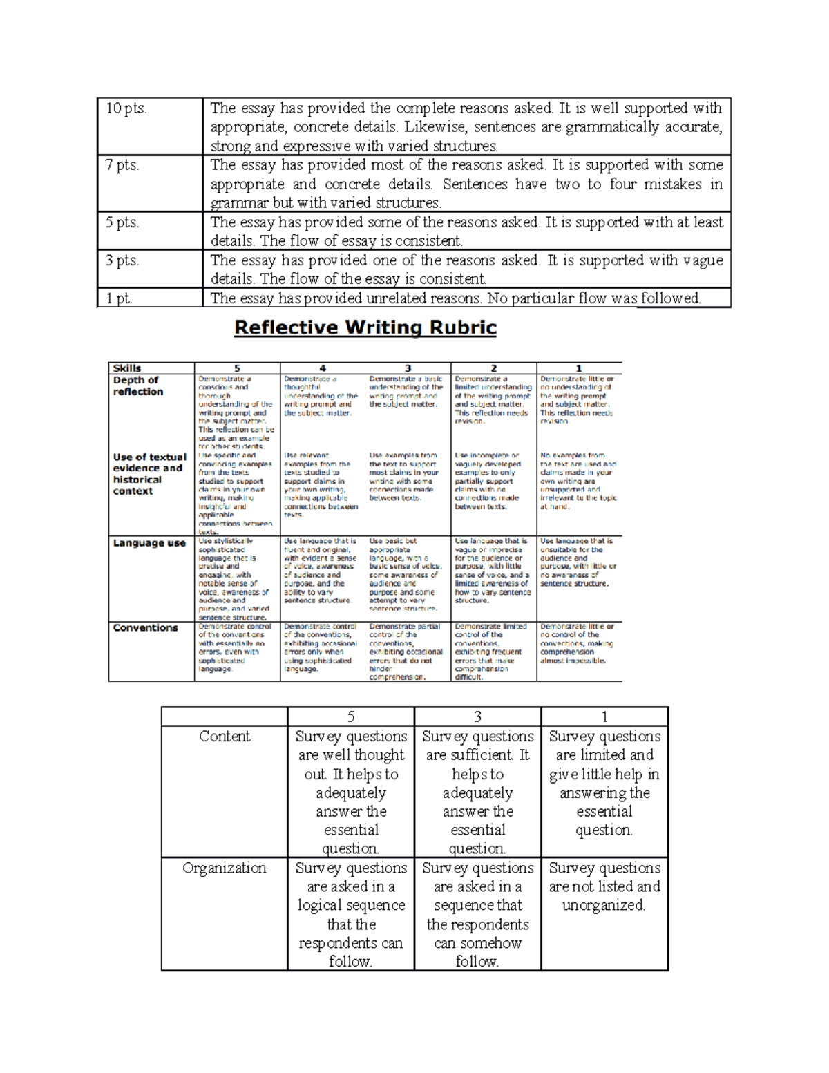 Assignment Rubrics for Essay Evaluation and Presentation Criteria - Studocu
