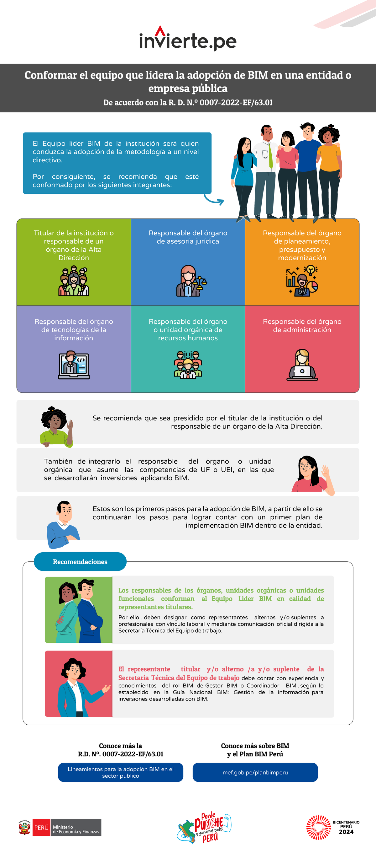 Conformación del Equipo Líder BIM en Entidades Públicas - Studocu