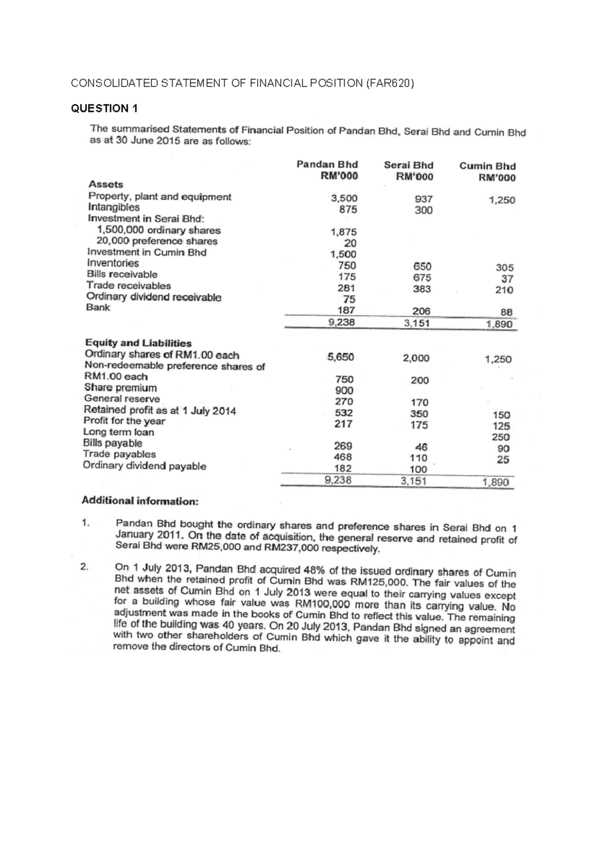 FAR620 Consolidated Statement of Financial Position Tutorial Notes 2022 ...