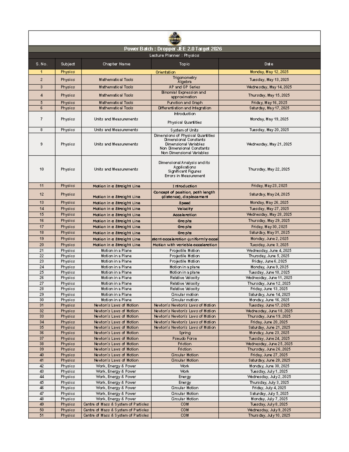 Power Batch: Dropper JEE 2.0 Target 2026 Physics Lecture Planner - Studocu