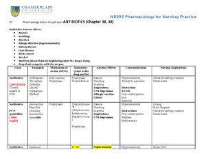 ATIproctored Pharm Study Guide PDF - Pharmacology Proctored ATI Study ...