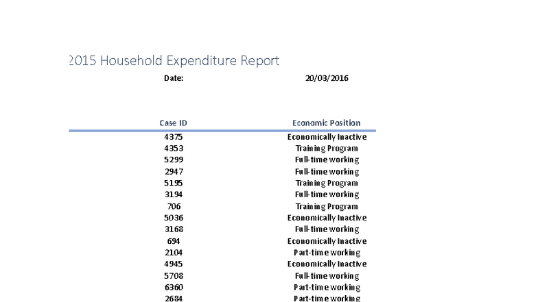 2015 Household Expenditure Report: Economic Position Analysis - Studocu