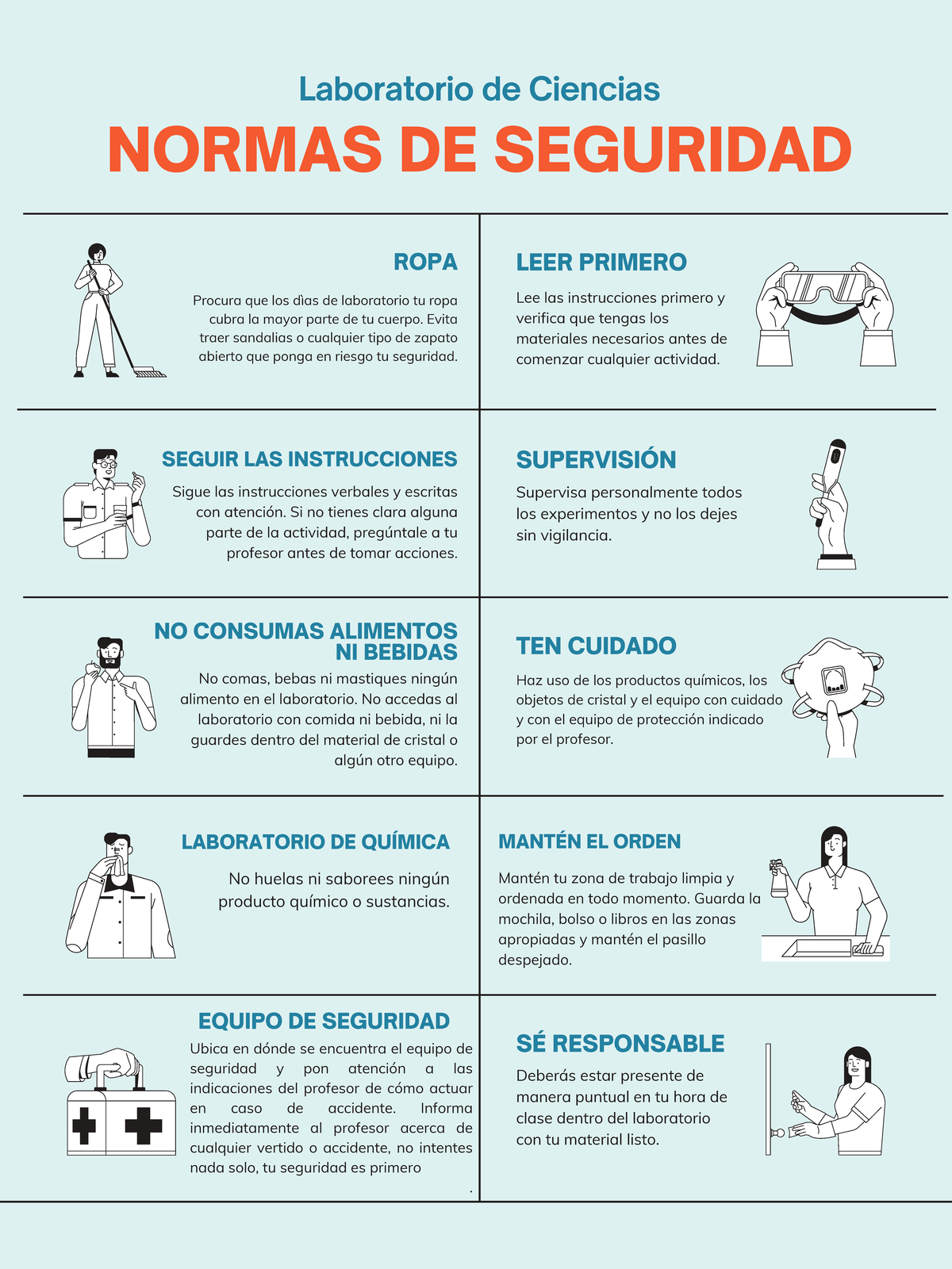 Normas De Seguridad En El Laboratorio De Ciencias