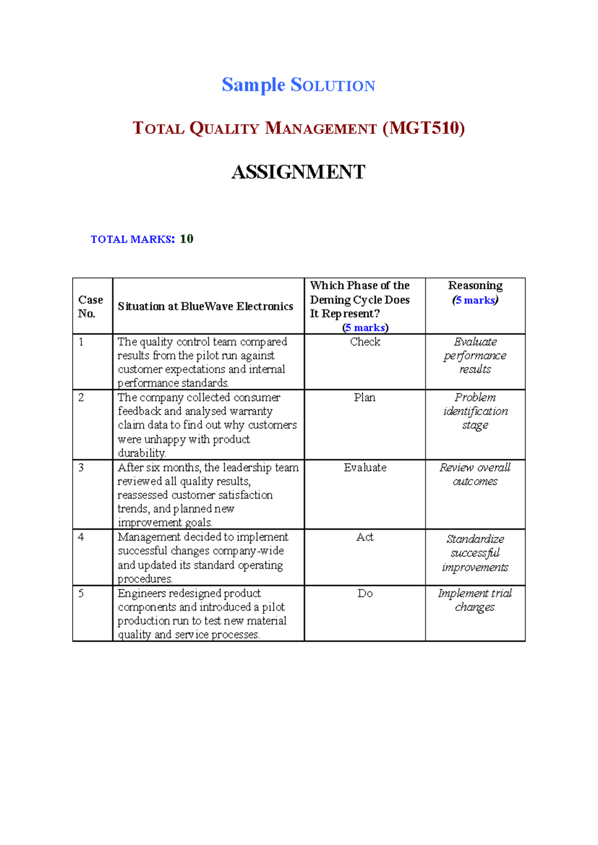 Total Quality Management Case Study Analysis (MGT510) - Studocu