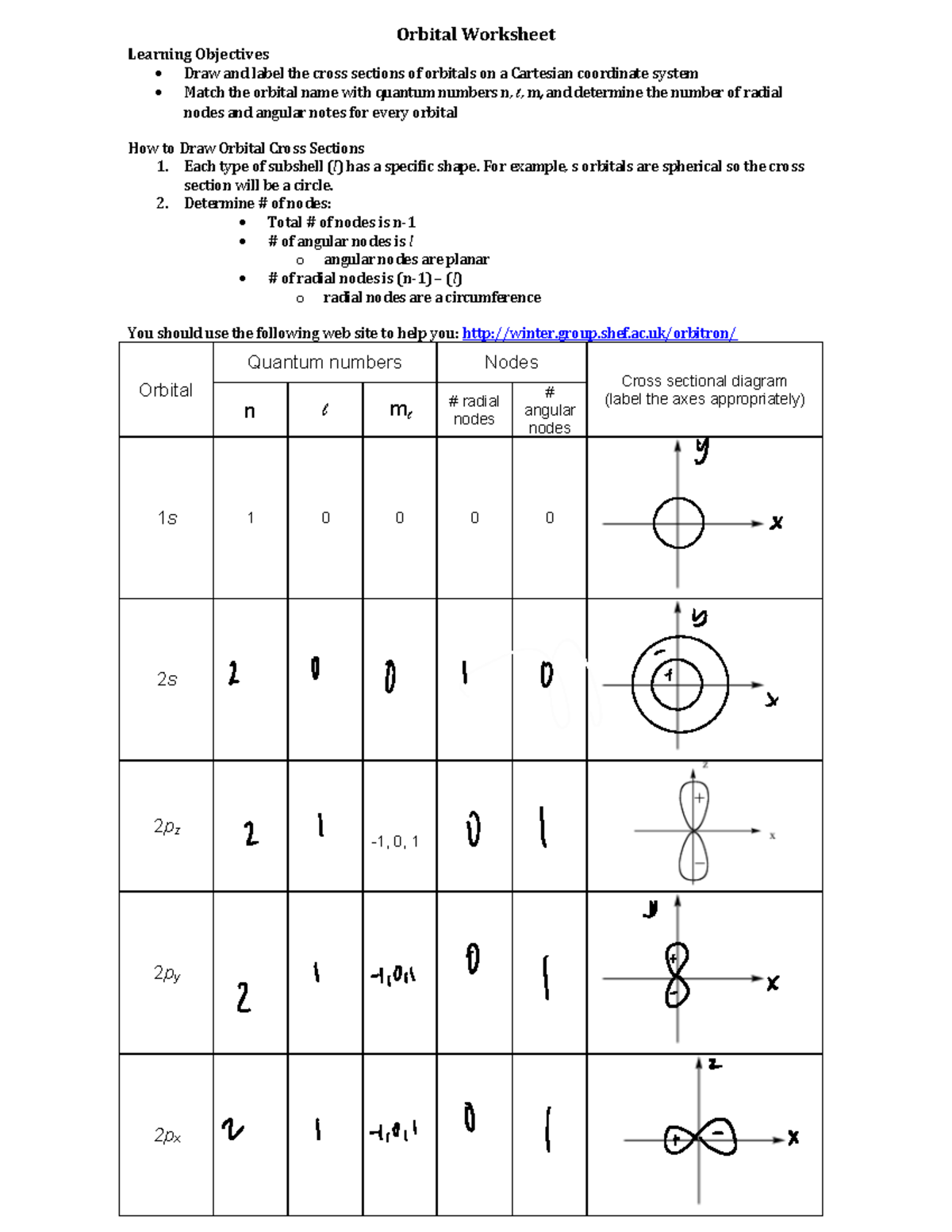 Blank Orbital Diagram Worksheet