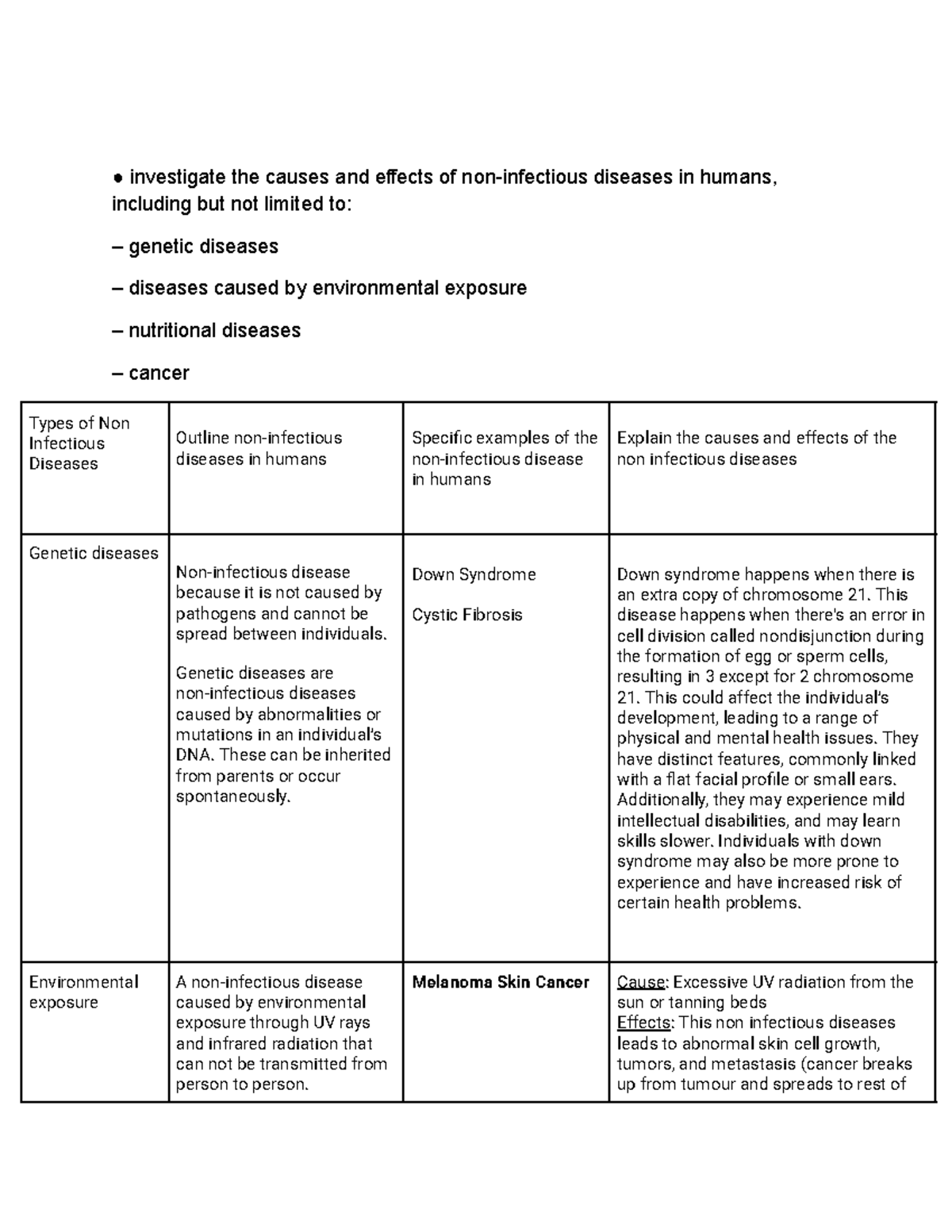 Investigating Non-Infectious Diseases: Causes & Effects (BIO 101) - Studocu