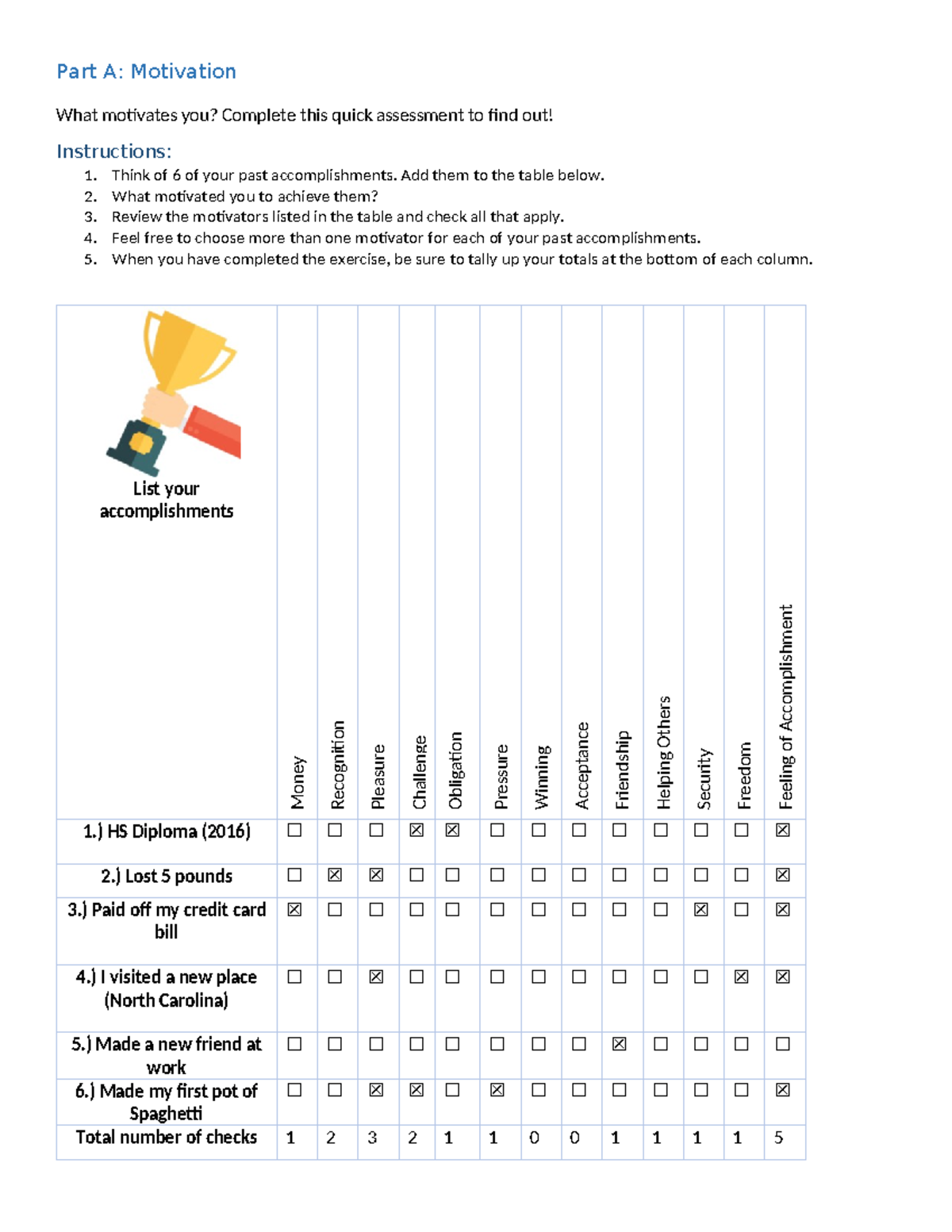 PD 121 Motivation and Goals Worksheet (1) - Part A: Motivation What ...