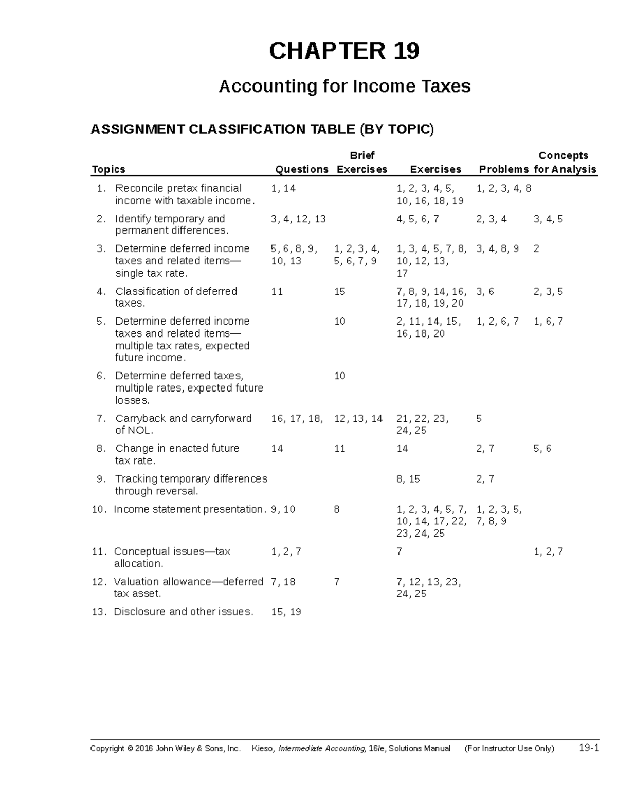 Ch19 - Solutions for Income Tax Accounting in Intermediate Acct. - Studocu