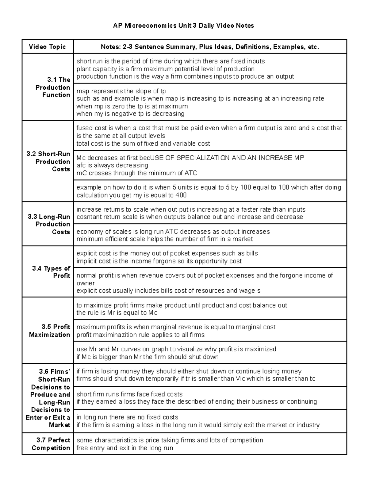 Unit 3 AP Microeconomics Video Notes: Production & Profit Analysis ...