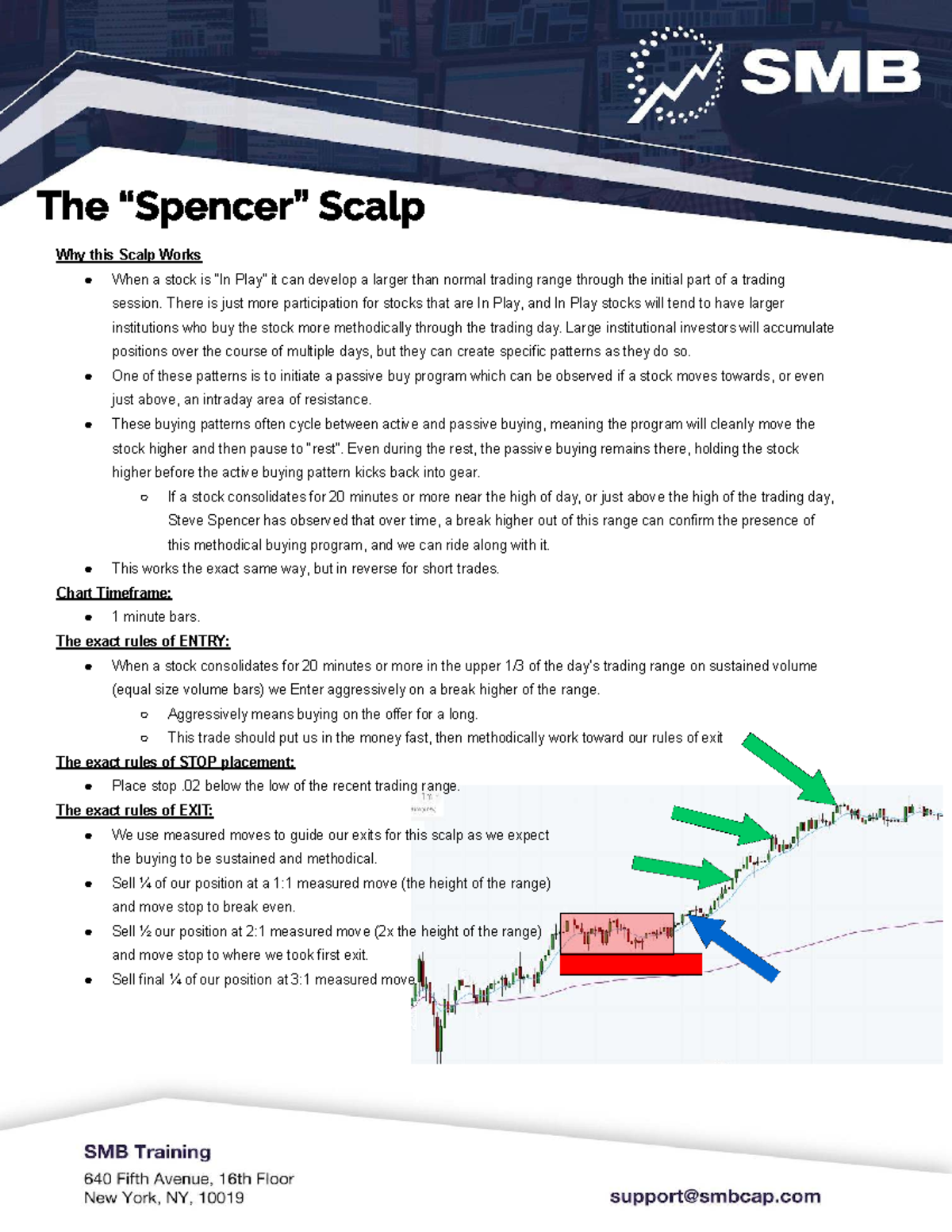 The Spencer Scalp Cheat Sheet: Trading Range Strategies - Studocu
