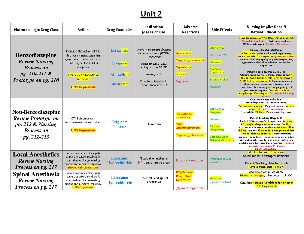 Unit 2 Pharmacologic Drug Class Overview & Nursing Implications ...
