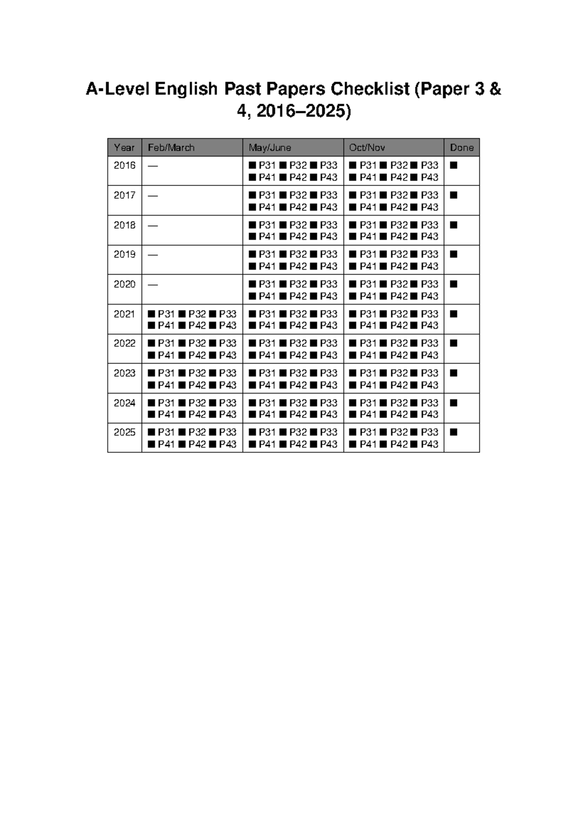 A-Level English Past Papers Checklist (P3 4, 2016-2025) - Studocu