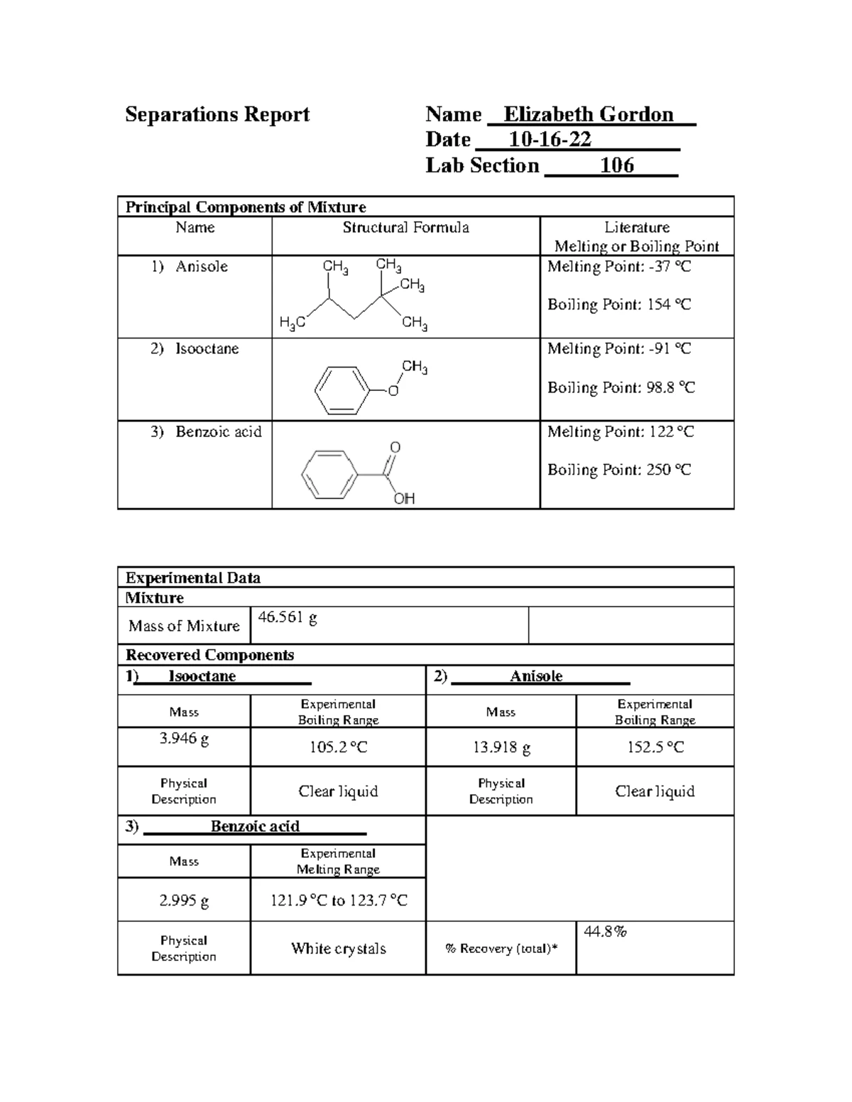 Melting Range Report - Urea and cinnamic acid were chosen and their ...