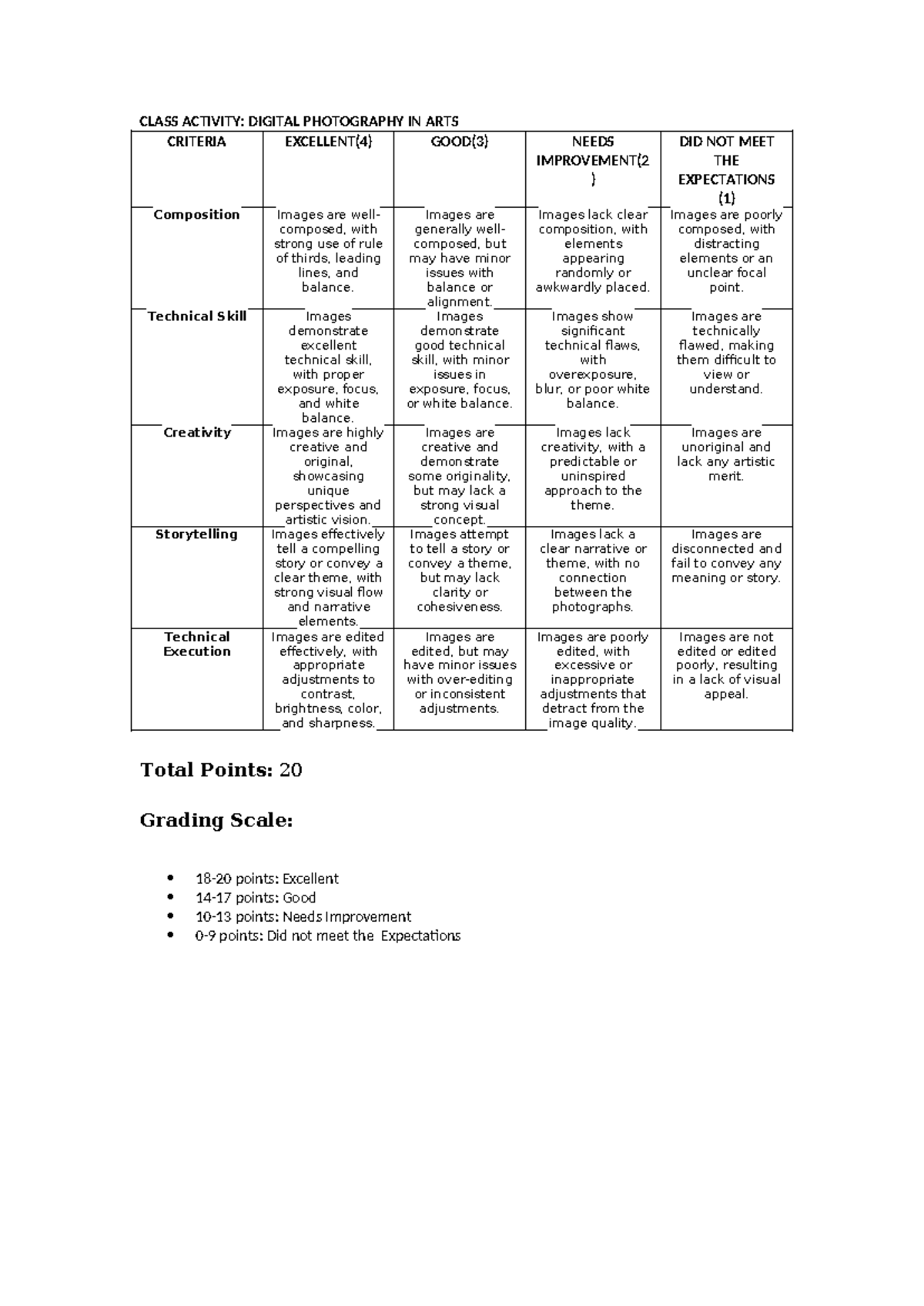 Digital Photography Grading Rubric - Class Activity Criteria - Studocu