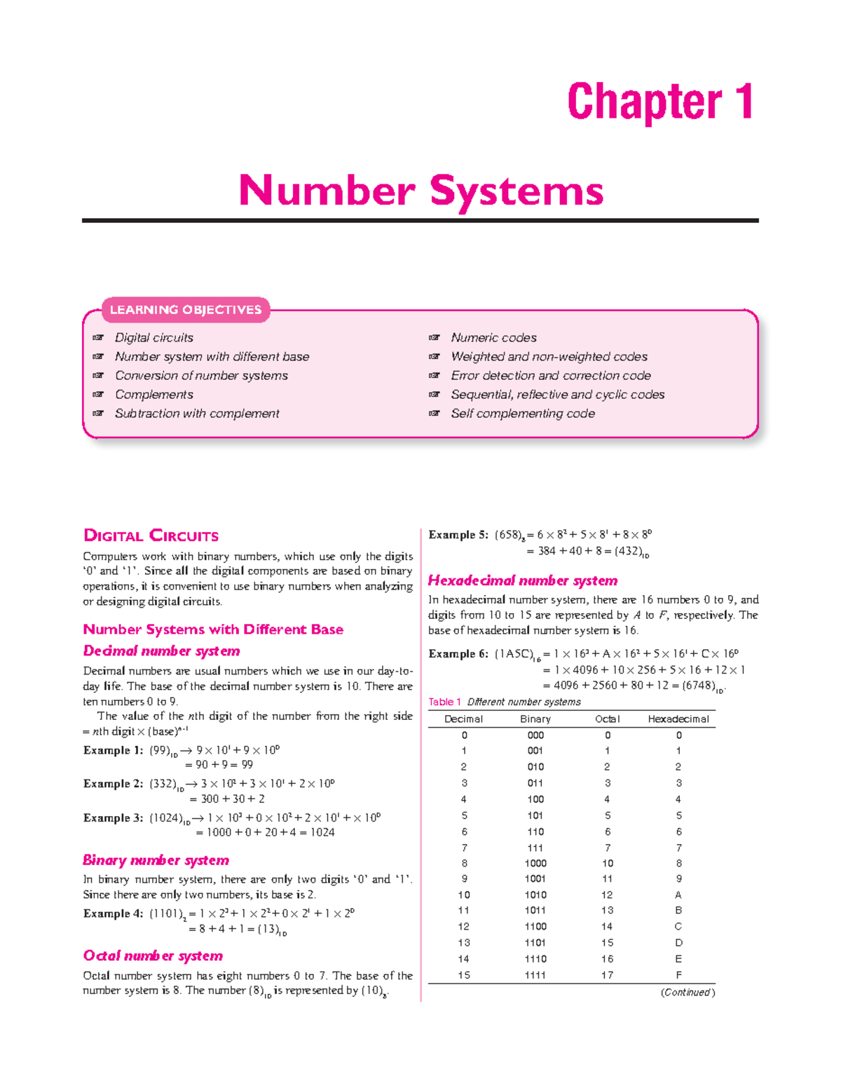 DL-1 - xyz - Chapter 1 Number Systems LEARNING OBJECTIVES Digital circuits Number system with ...