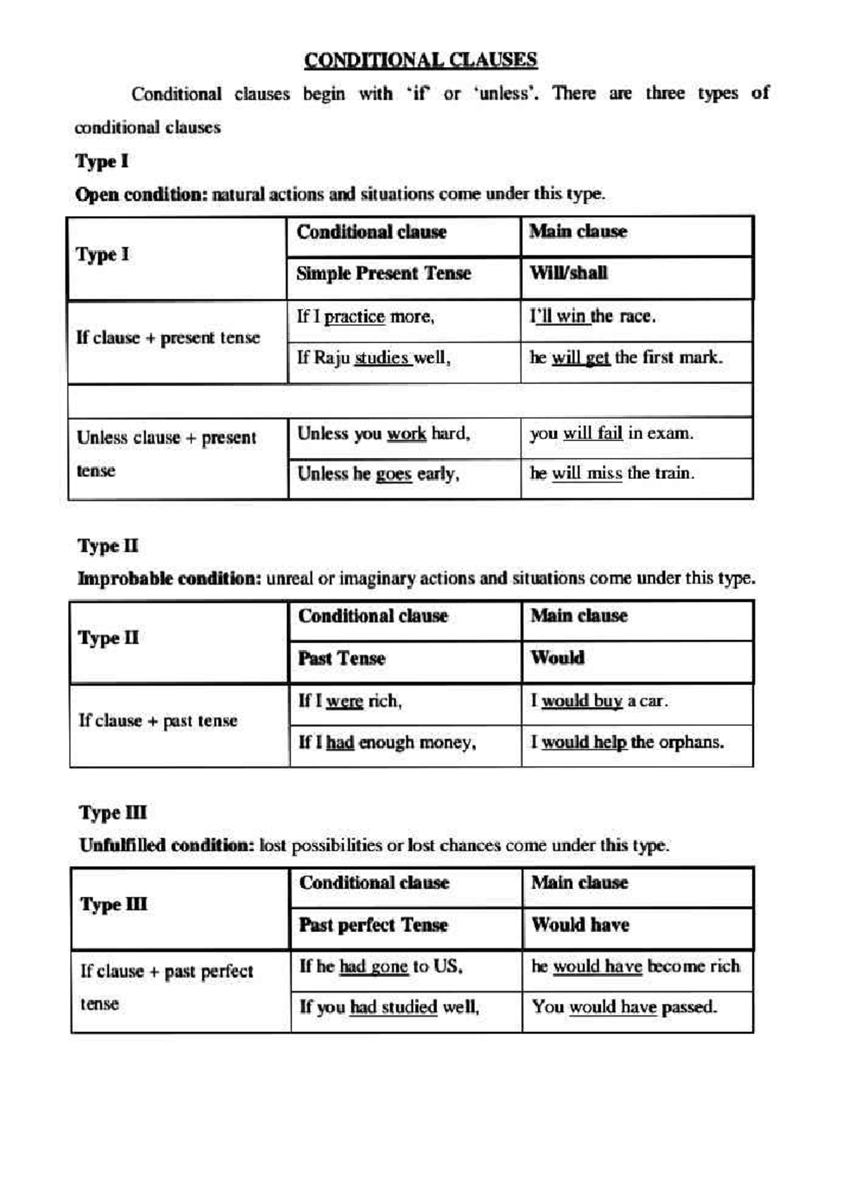 Conditional Sentences (If Clause) - Types & Examples - Studocu