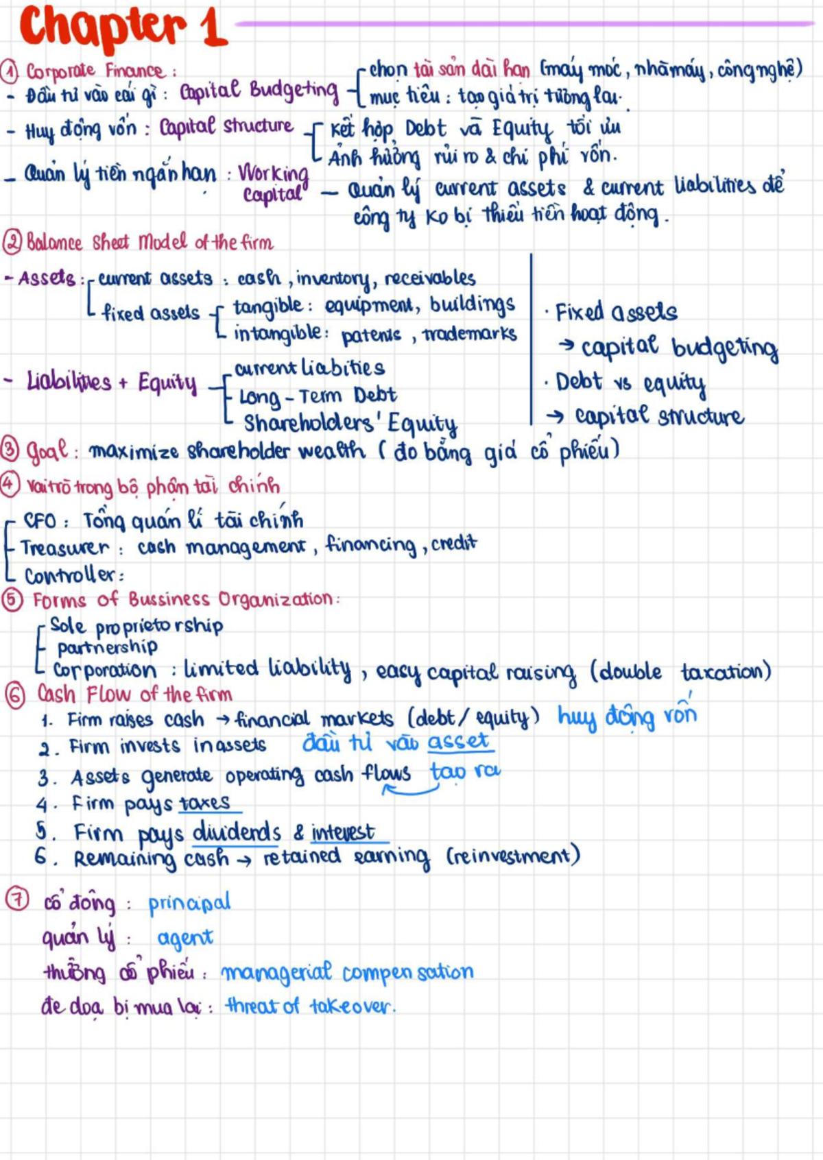 Lecture Notes on Corporate Finance: Key Concepts and Analysis (UEH ...