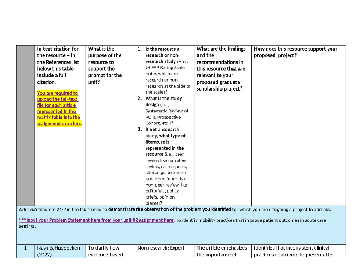 NU 760 Unit 3 Synthesis Matrix Table: Resource Analysis & Findings ...