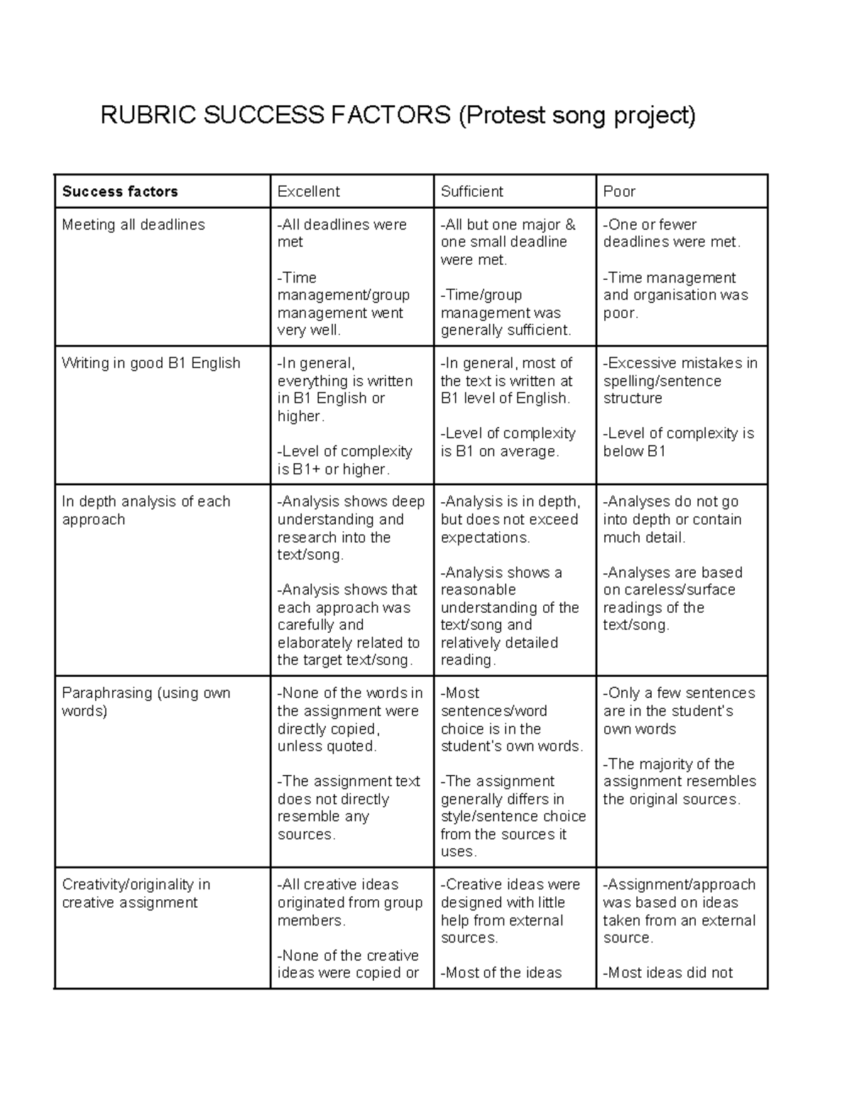 Protest Song Project Rubric V4 2024-2025 Eds: Success Factors Guide ...