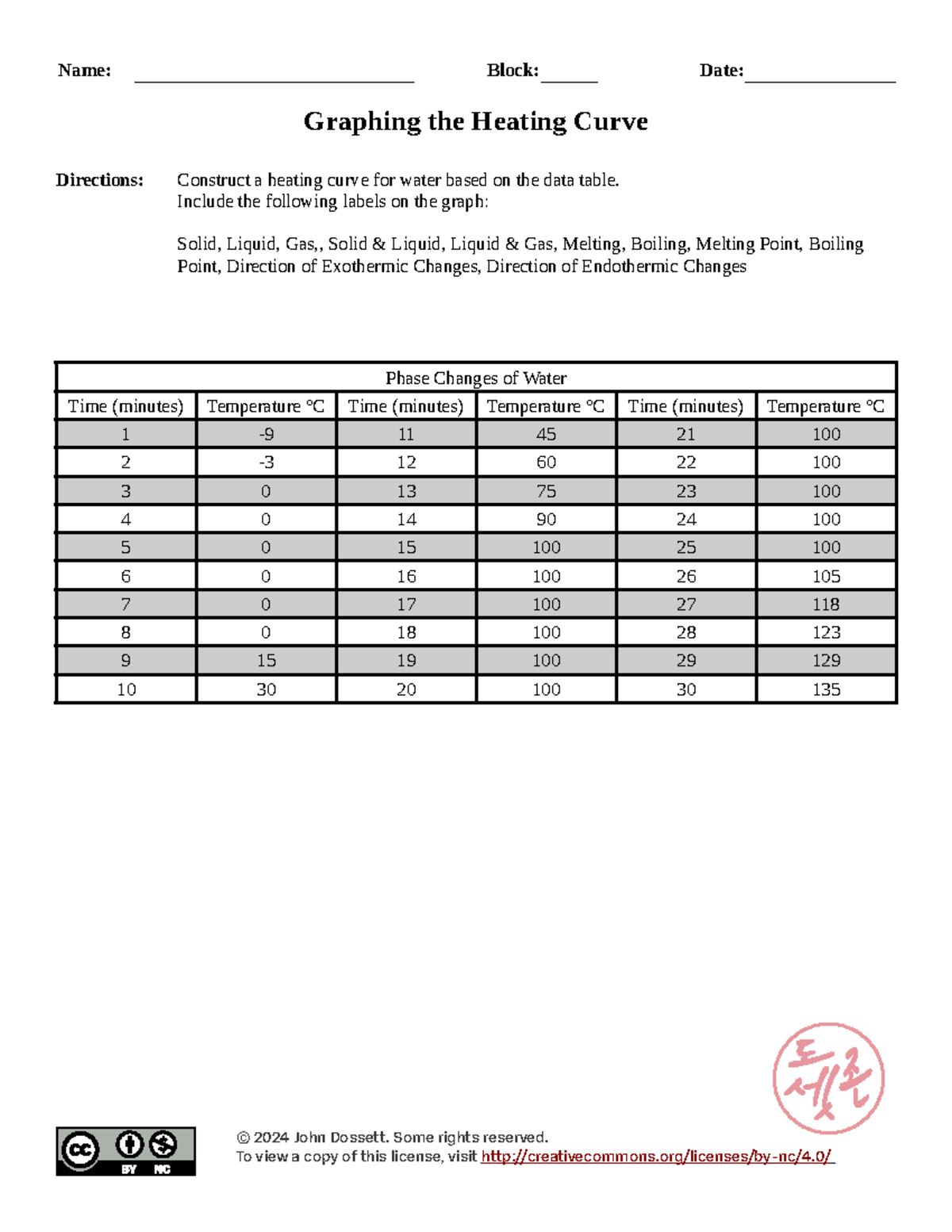 Graphing the Heating Curve of Water - Science Lab Project - Studocu