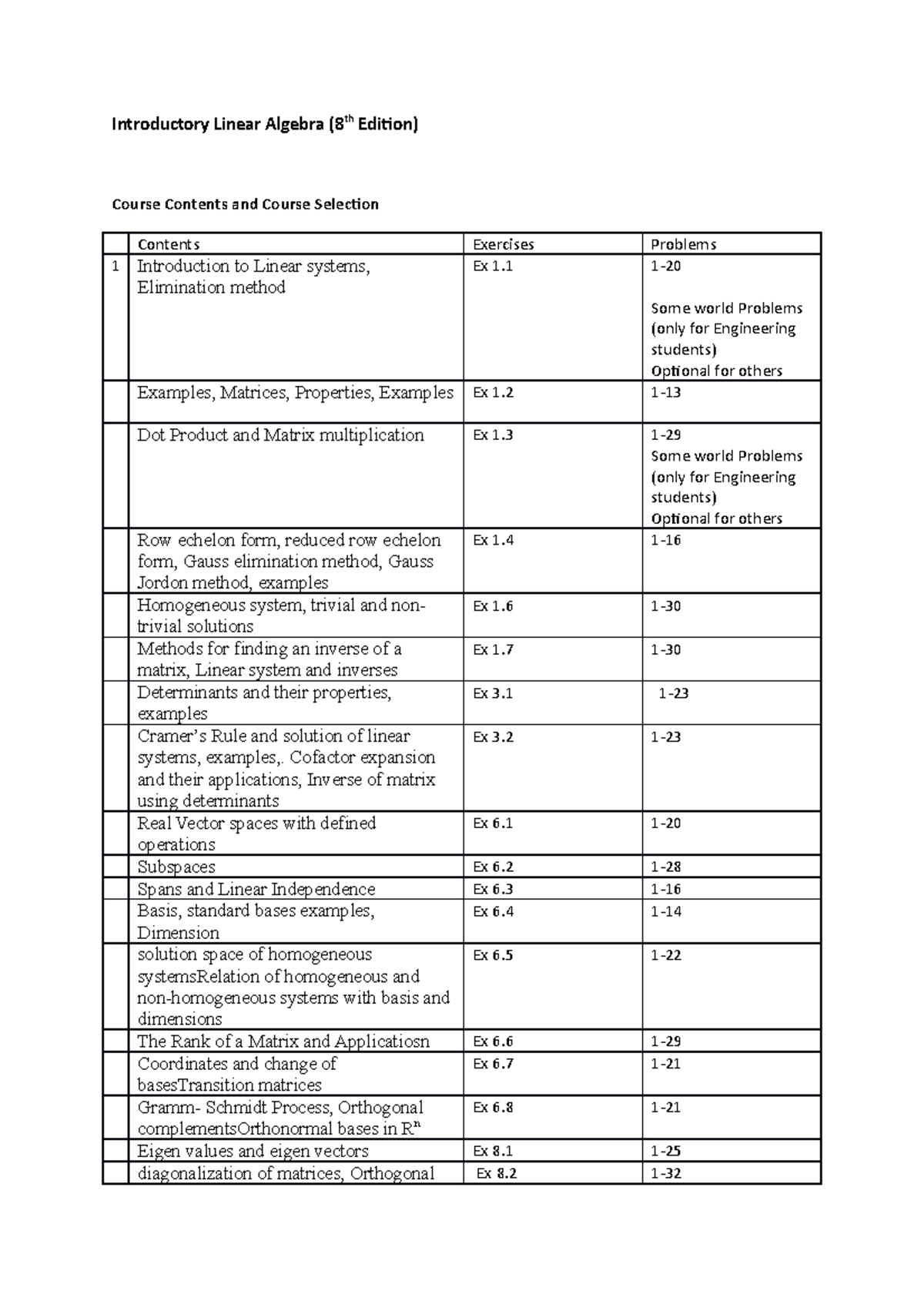 Linear Algebra Course - Introductory Linear Algebra (8th Edition ...