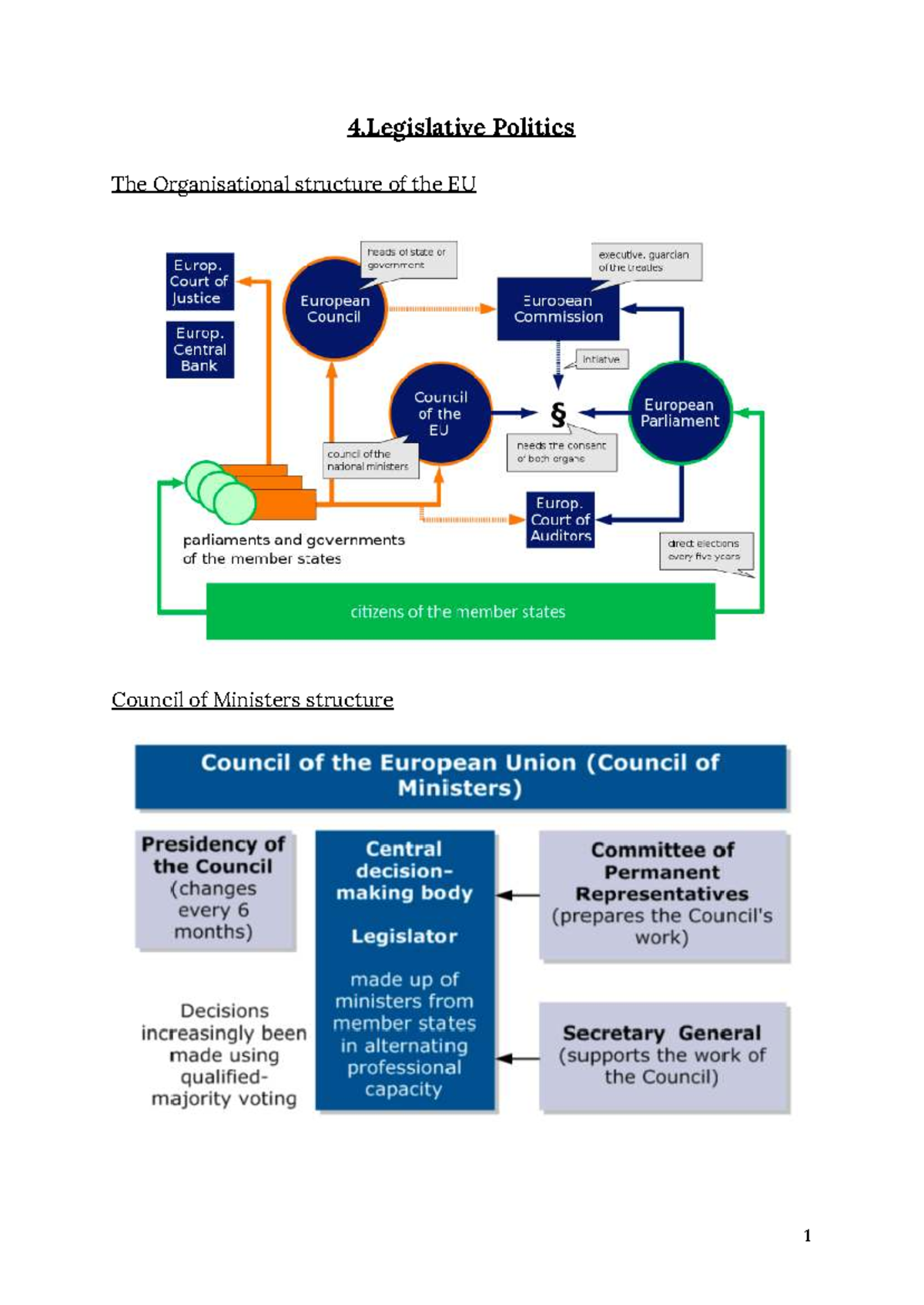 4. Legislative Politics: Structure and Processes of the EU Council ...