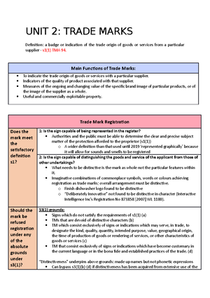 16.Passing off - Tort Fe1 Passing Off notes - Passing Off Introduction ...
