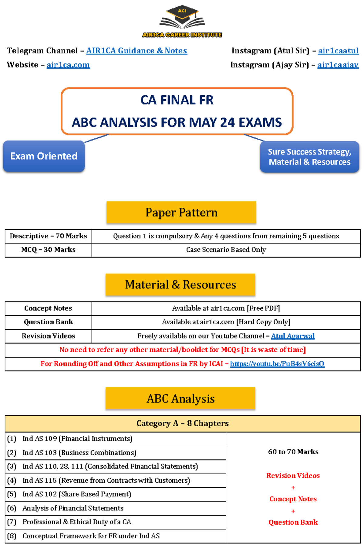 CA FINAL FR: ABC Analysis Guide for May 2024 Exam Success - Studocu
