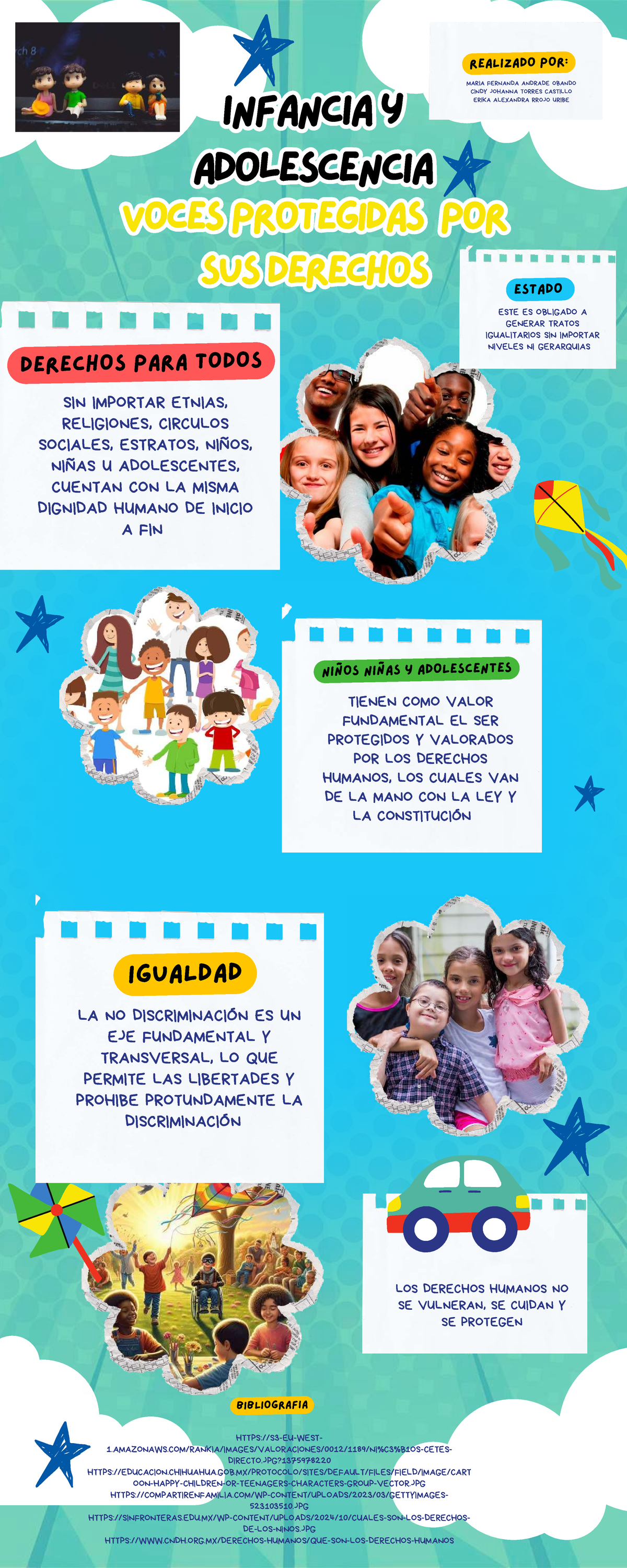 Derechos Humanos de Niños y Adolescentes: Infografía y Estado - Studocu