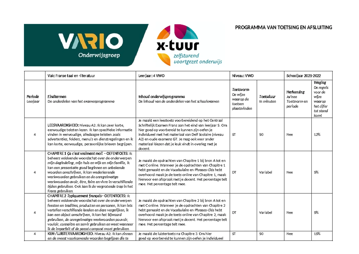 Instructies voor het Deviant Toetsen - 6 VWO en 5 HAVO - Studeersnel