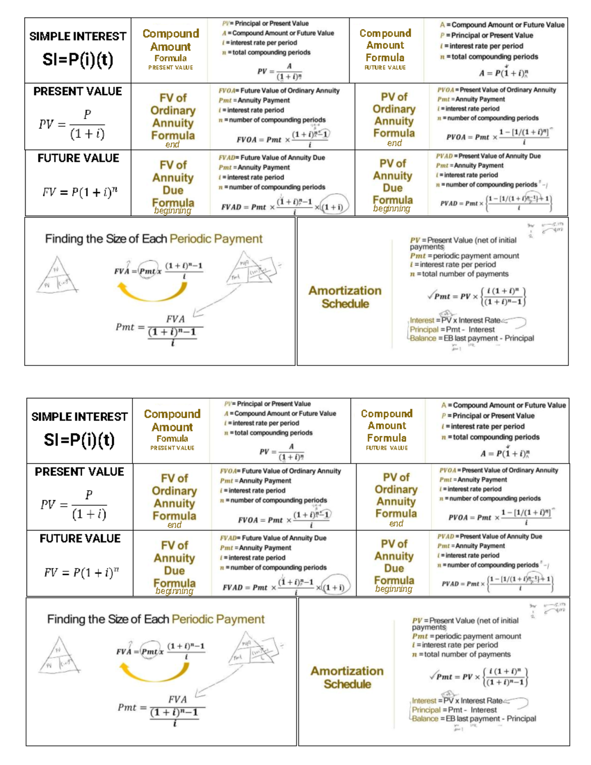 TVM- Formula - none - Business Research - SIMPLE INTEREST SI=P(i)(t ...